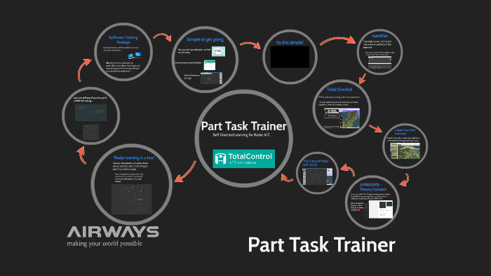 Part Task Trainer by Garrett Mueller on Prezi