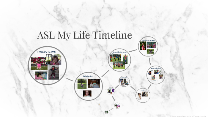 ASL My Life Timeline by Abigail Stacy on Prezi