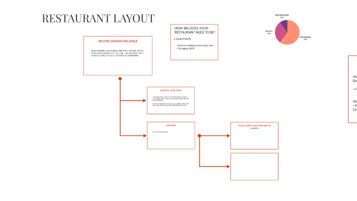 RESTAURANT LAYOUT by Jessica Driscoll on Prezi