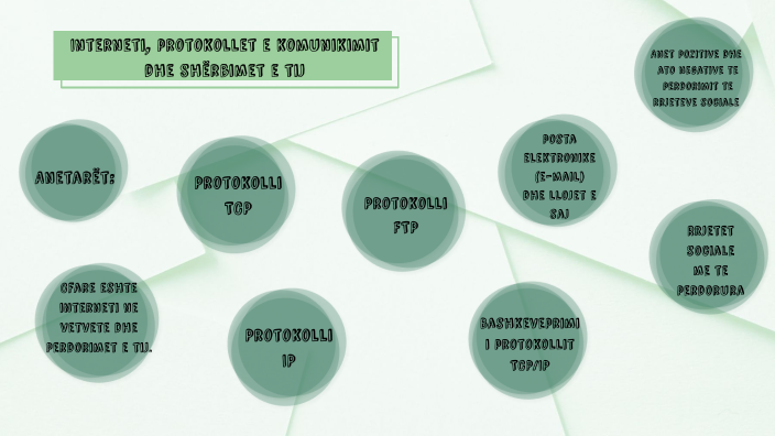 Interneti, protokollet e komunikimit dhe sherbimet e tij by Ruhejla ...