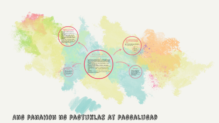 Ang panahon ng pagtuklas at paggalugad by viel gargar on Prezi
