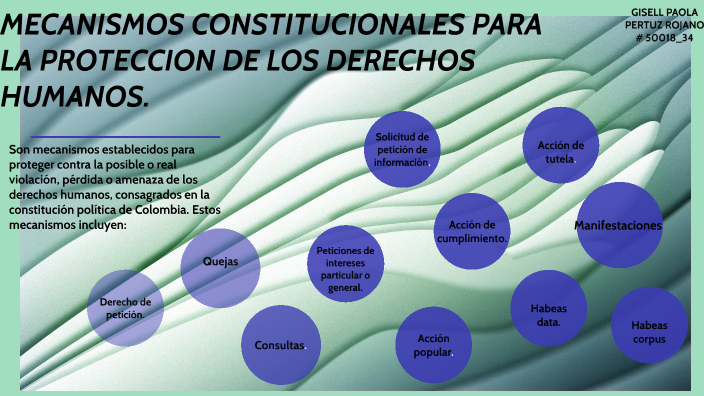 Mecanismos constitucionales para la protección de los derechos humanos ... Mecanismos constitucionales para la protección de los derechos humanos ...