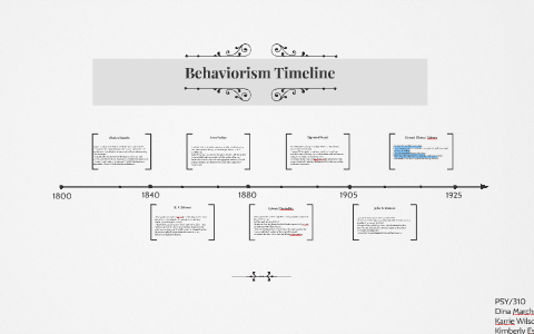 Behaviorism Timeline by taviona taylor on Prezi