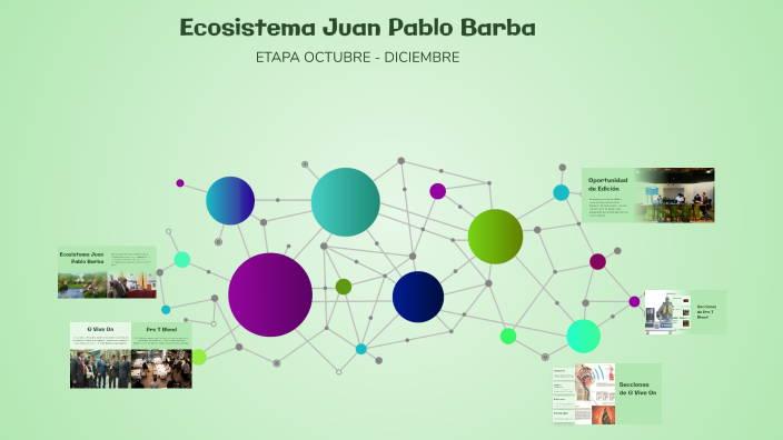 Ecosistema Juan Pablo Barba by Juan Pablo Barba on Prezi