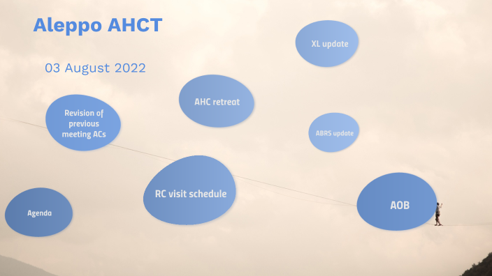 August 2022 AHCT by Hiba Hanano on Prezi