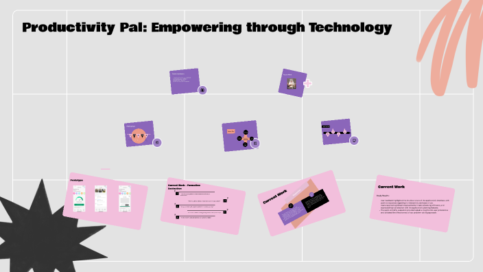 Productivity Pal by Keerthana D on Prezi