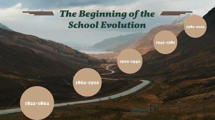School evolution by Katea Tarawneh on Prezi