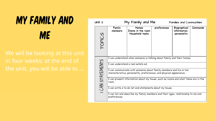 Spanish I, Unit 2 Lesson Plan by Vielka Camilo Hernandez on Prezi