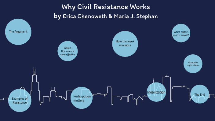 Why Civil Resistance Works: The Strategic Logic of Nonviolent Conflict ...