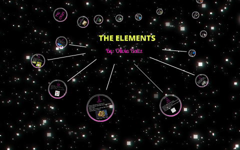 The Periodic Table of the Elements by Olivia Baltz on Prezi