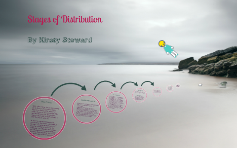 Stages of distribution by Kirsty Steward on Prezi