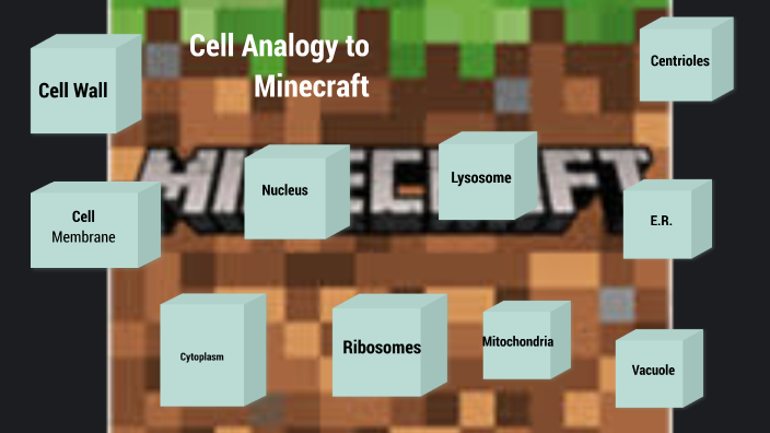 Cell to Minecraft by KYLEE PETTY on Prezi