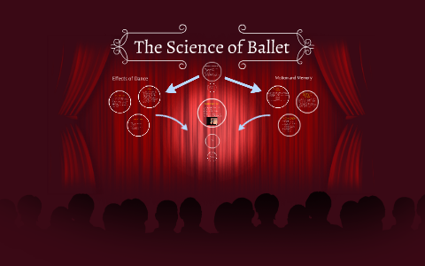 The Science of Ballet by Isabela B. on Prezi