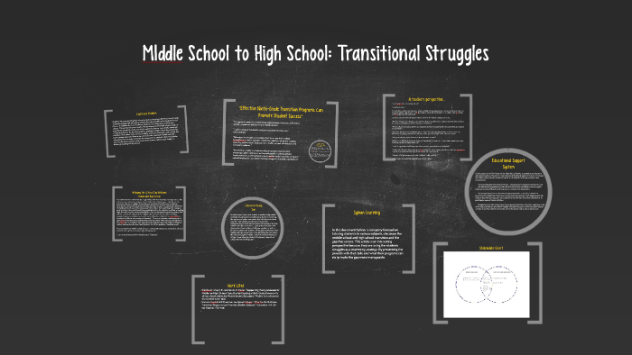 MIddle School to High School: Transition Struggles by on Prezi