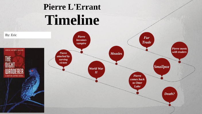 The night wanderer timeline by Eric Andres on Prezi