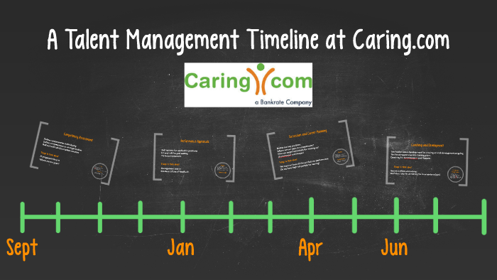 A Talent Management Timeline at Caring.com by julie lloyd on Prezi