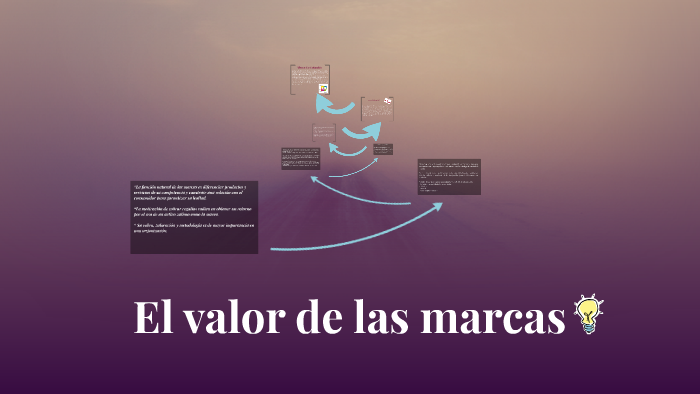 El valor de las marcas by Laura Arias G on Prezi