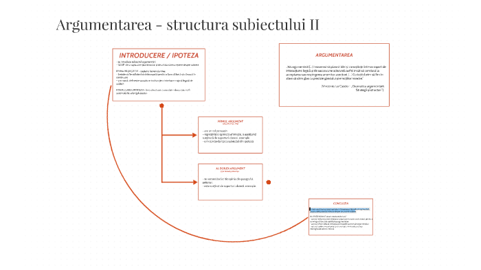 Argumentarea - structura subiectului II by Anda Silea on Prezi