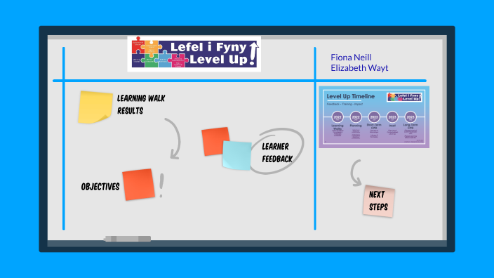 Level Up Learning Walks 2022 by Liz Wayt on Prezi