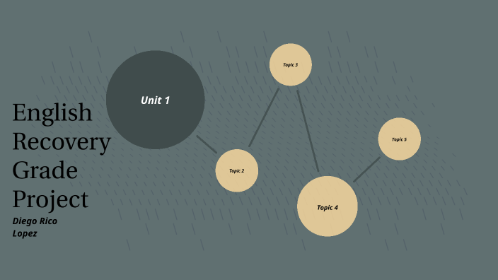 English recovery grade 3rd grade by Diego RIco on Prezi