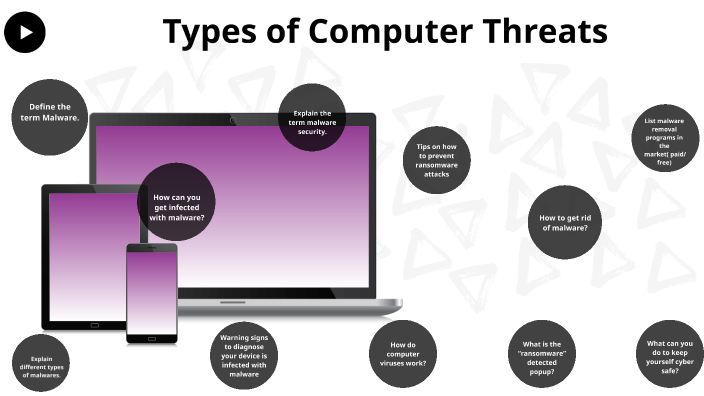 Types of Computer Threats by Puneet Kaur on Prezi