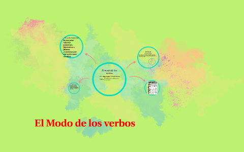 Modos de los verbos by Hilda Elizondo on Prezi
