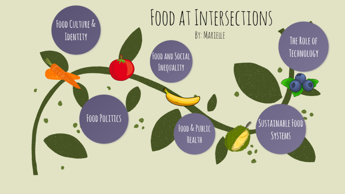 Food at the crossroads: Unraveling the Intersections of Society’s ...