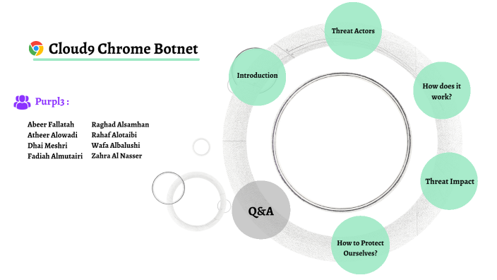 cloud9 chrome botnet by rahaf alotaibi on Prezi