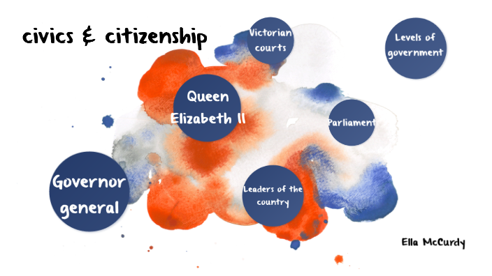 civics and citizenship by Ell McC on Prezi