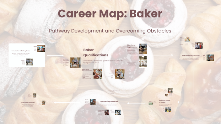Career Map: Baker by Aneyah Wade on Prezi