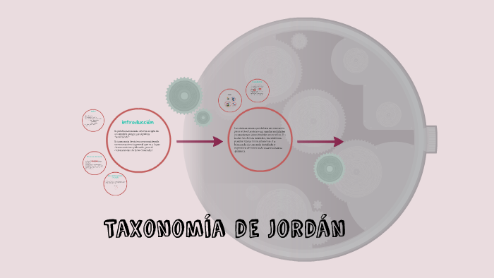 Taxonomía de Jordán by Citlali Paulino Larios on Prezi