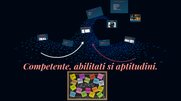 Competente, abilitati si aptitudini. by on Prezi
