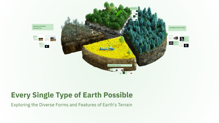 Every Single Type of Earth Possible by Adrian Borraz-Rodriguez on Prezi