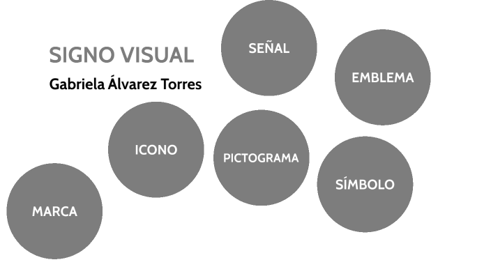 SIGNO VISUAL by Gabriela Álvarez Torres on Prezi