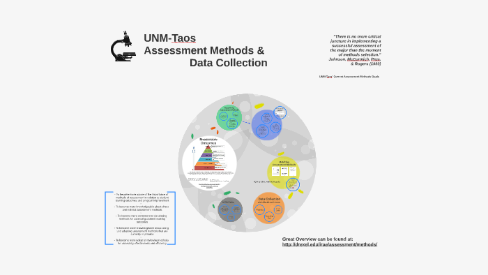 Assessment Methods & Data Collection by Robin Shawver