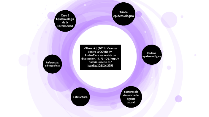 Rueda de Atributos - Epidemiología de la enfermedad by Helen Dayana on ...
