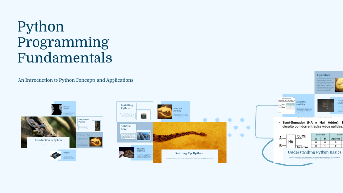Learning Python Programming by mona abdelazim on Prezi