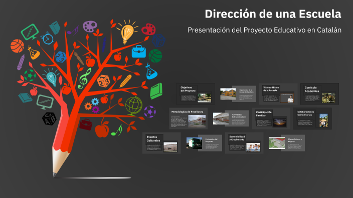 PdD by Mariona Valero Trasierras on Prezi