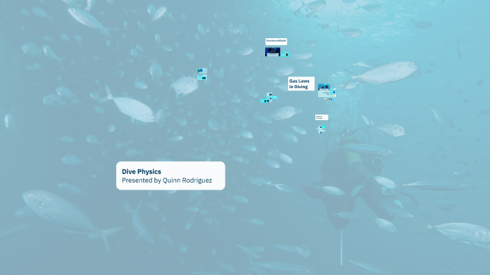 Dive Physics by Quinn Rodriguez on Prezi