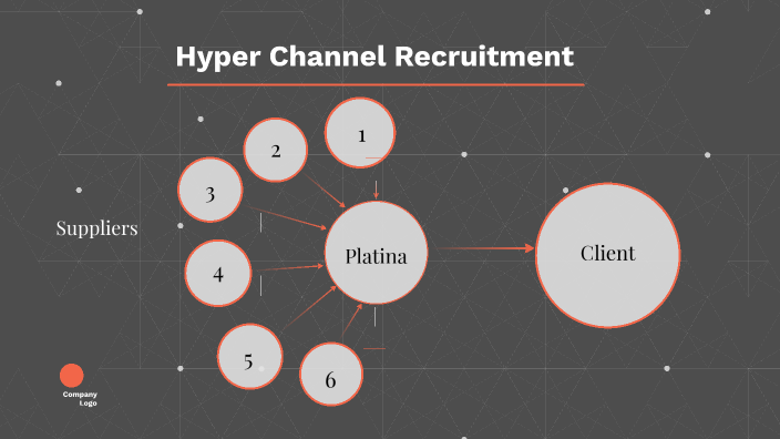 Hyper channel recruitment by Bogi Horváth on Prezi