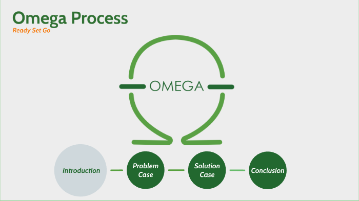 Omega solution by callumhindmarsh . on Prezi