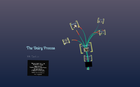 The Dairy Process by Amanda Cedillo on Prezi