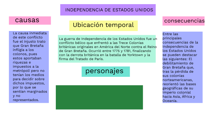 Independencia de los estados unidos by Day salas on Prezi