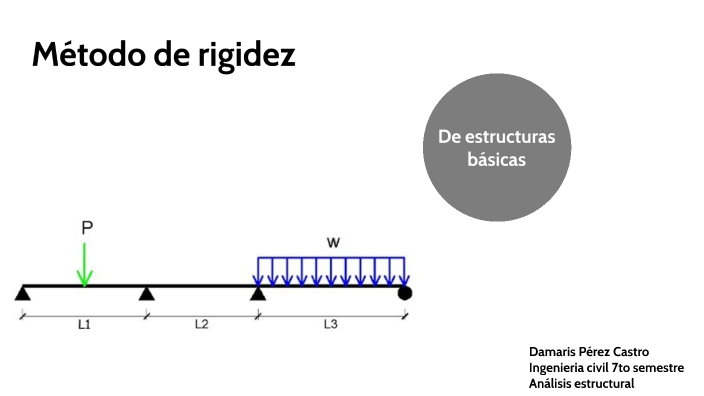 Métodos de rigidez by Damaris Perez Castro on Prezi