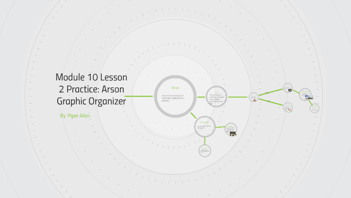 Module 10 Lesson 2 Practice: Arson Graphic Organizer by piper allen on ...
