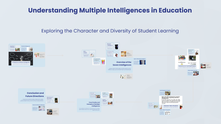 Understanding Multiple Intelligences in Education by Athlea Vasquez on Prezi