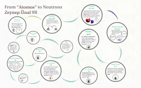 Atomic Structure Timeline by Zeynep Unal on Prezi