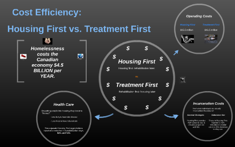 Cost Efficiency: Housing First vs. Treatment First by Stefanie Lasuik ...