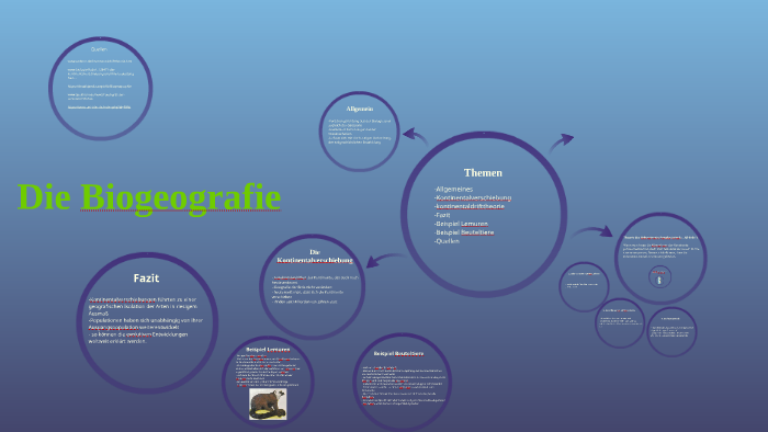 Belege aus der Biogeografie für die Evolution by Janne Brass on Prezi