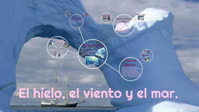 El hielo, el viento y el mar. by Lucía De Mingo on Prezi